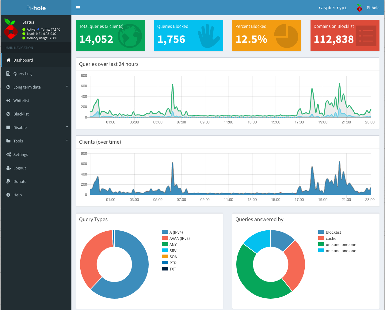How a Single Raspberry PI made my Home Network Faster