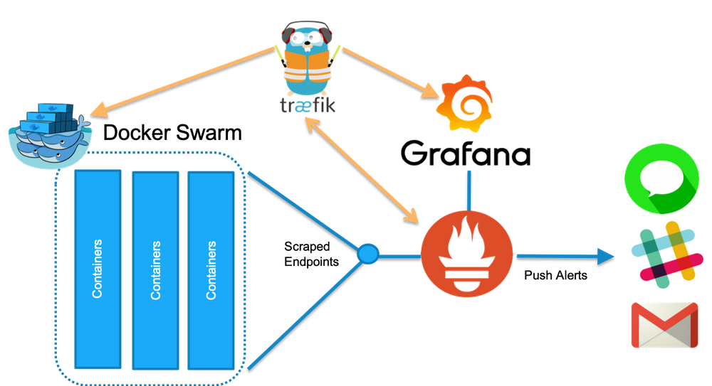 Deploy, Configure, and Monitor Traefik with Prometheus and Grafana