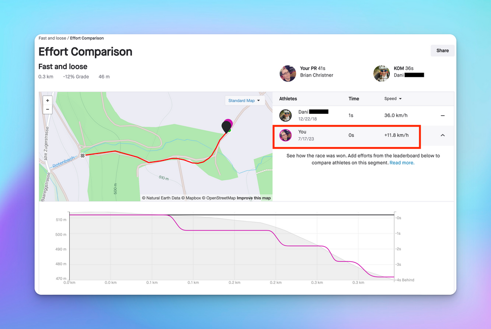 How to Win Strava KOM Segments