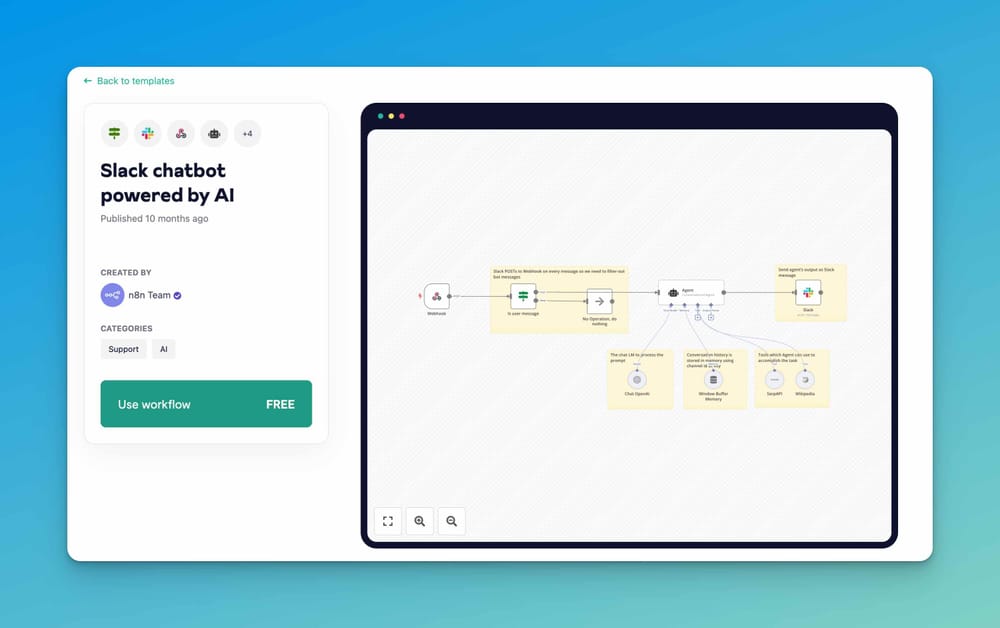 n8n: The Ultimate No Code and Open Source Workflow Automation Tool